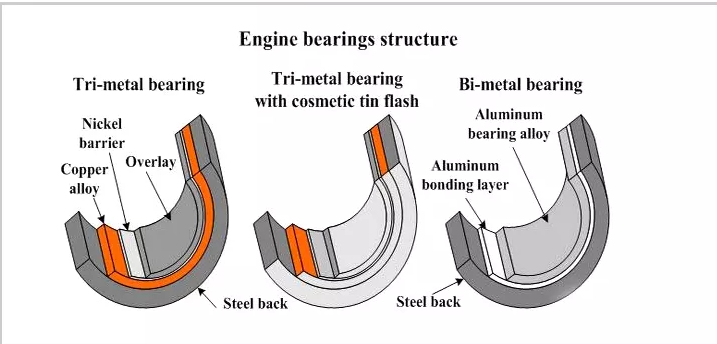 WP12 Sinotruck Engine Part Connecting Rod Bushing 612630020022 ...